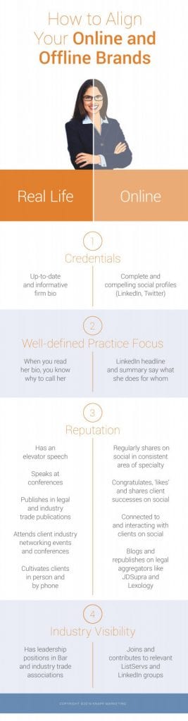 How to Align Your Real Life and Online Brands [Infographic] - Knapp ...